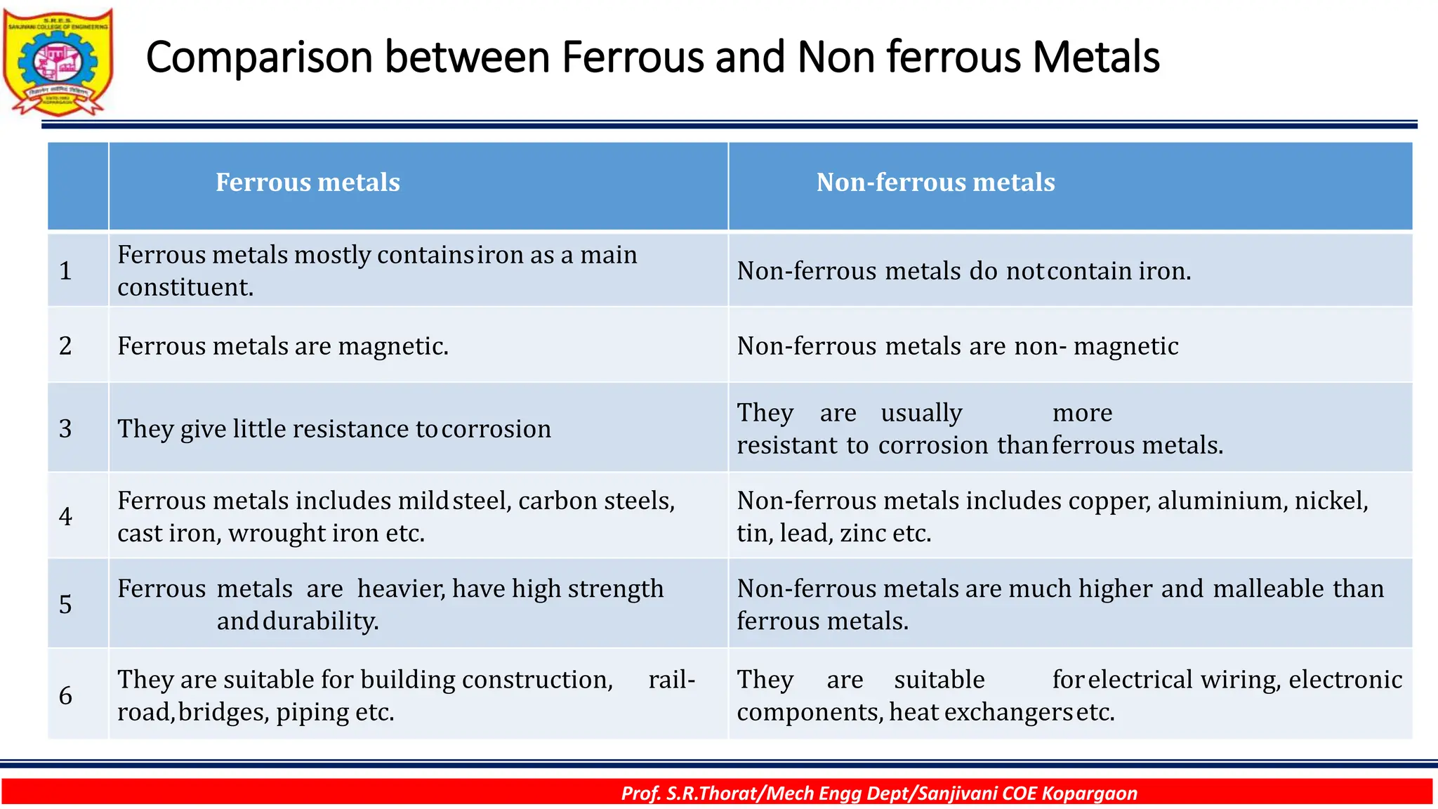 Unit 1 Nonferrous Metals and Alloys - 1.pptx