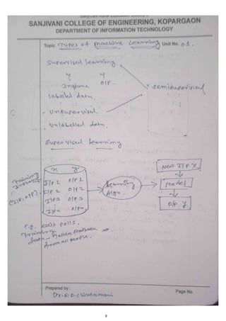 Unit_1_Introduction to Machine Learning Notes.pdf