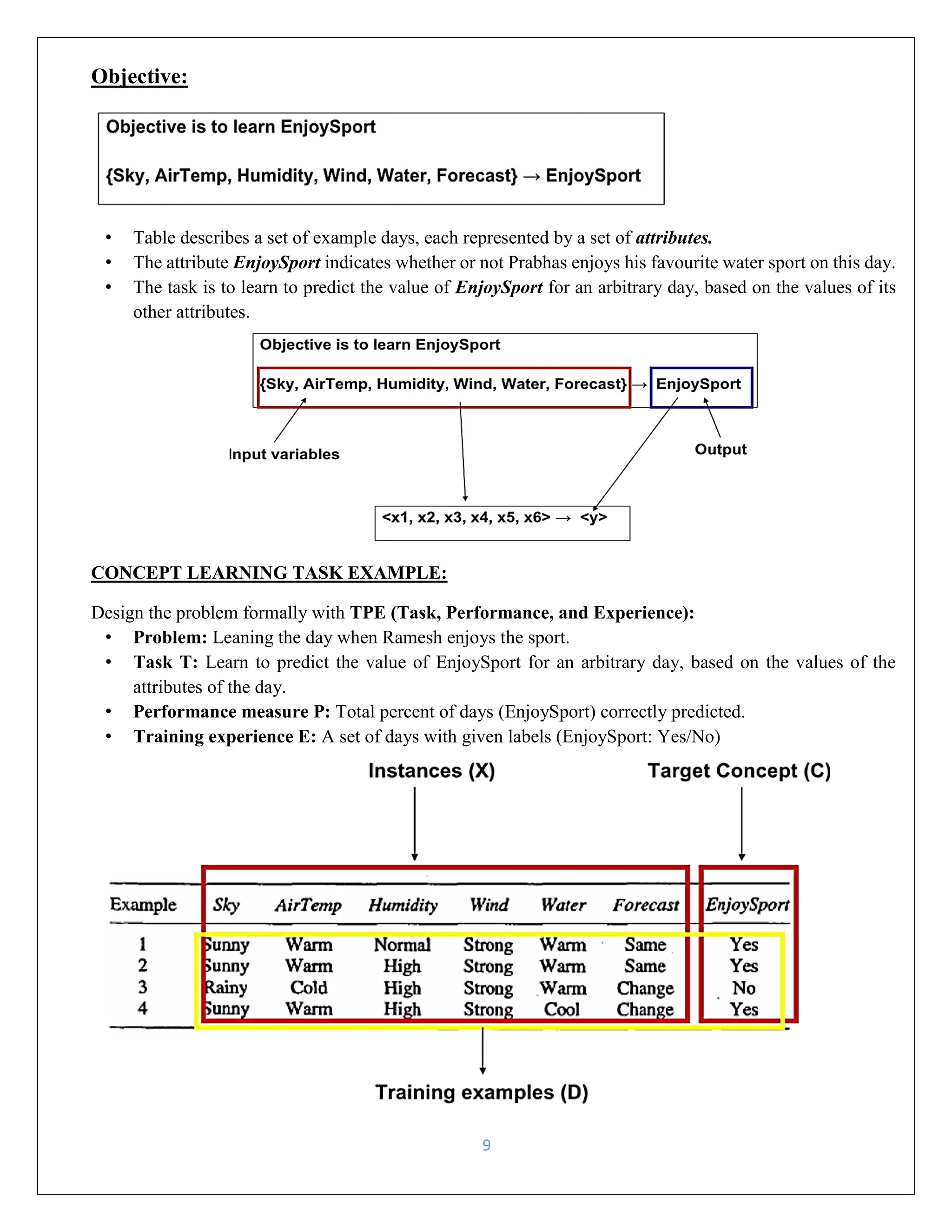 22PCOAM16_MACHINE_LEARNING_UNIT_I_NOTES.pdf