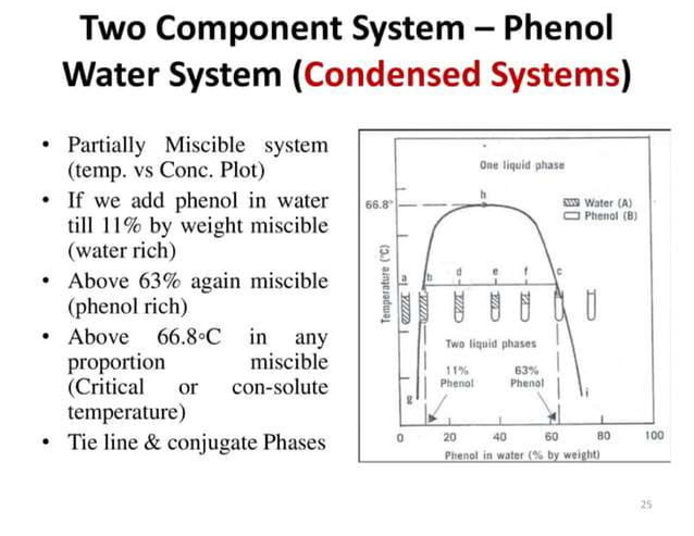 unit 1 notes part 2 physical pharmaceutics | PDF