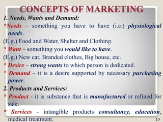 Unit 1 Introduction | PPT