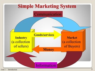 Unit 1 Introduction | PPT