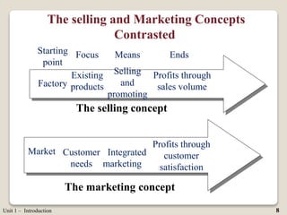 Unit 1 Introduction | PPT