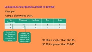 UNIT 1 NUMBERS TO 100 000.pptx