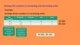 UNIT 1 NUMBERS TO 100 000.pptx