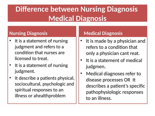 Unit 1; Nursing Process, Educational Platform.pptx