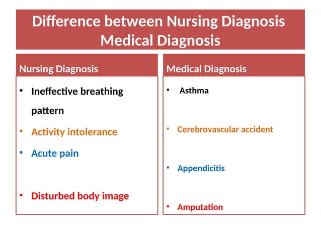 Unit 1; Nursing Process, Educational Platform.pptx