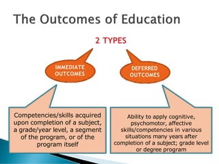 UNIT 1 OUTCOME BASED EDUCATION IN ASSESSMENT IN LEARNING 1 | PDF