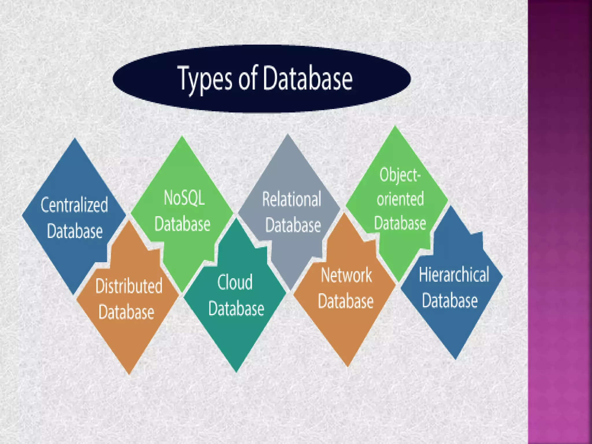 Unit 1 Of Dbms Part 1 Basic Introduction Ppt