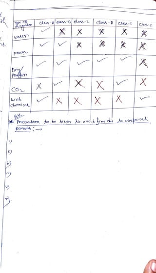 Unit 1 of Electrical Testing and Commisioning (1).pdf