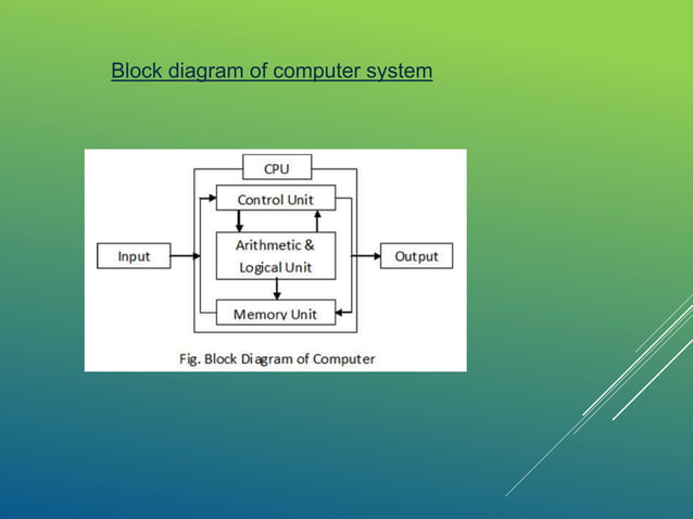Unit 1 one part introduction to computers | PPT