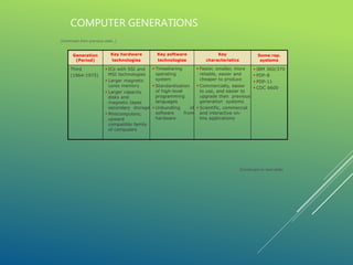 Unit 1 one part introduction to computers | PPT