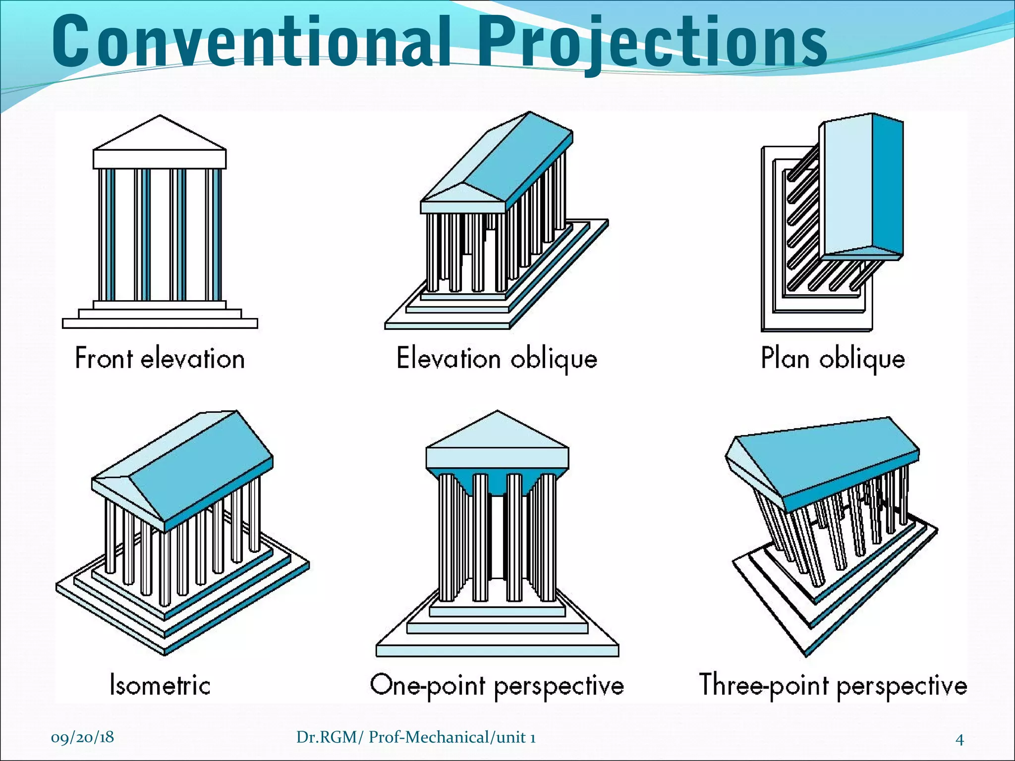 Unit 1 orthographic projection engineering graphics | PPT