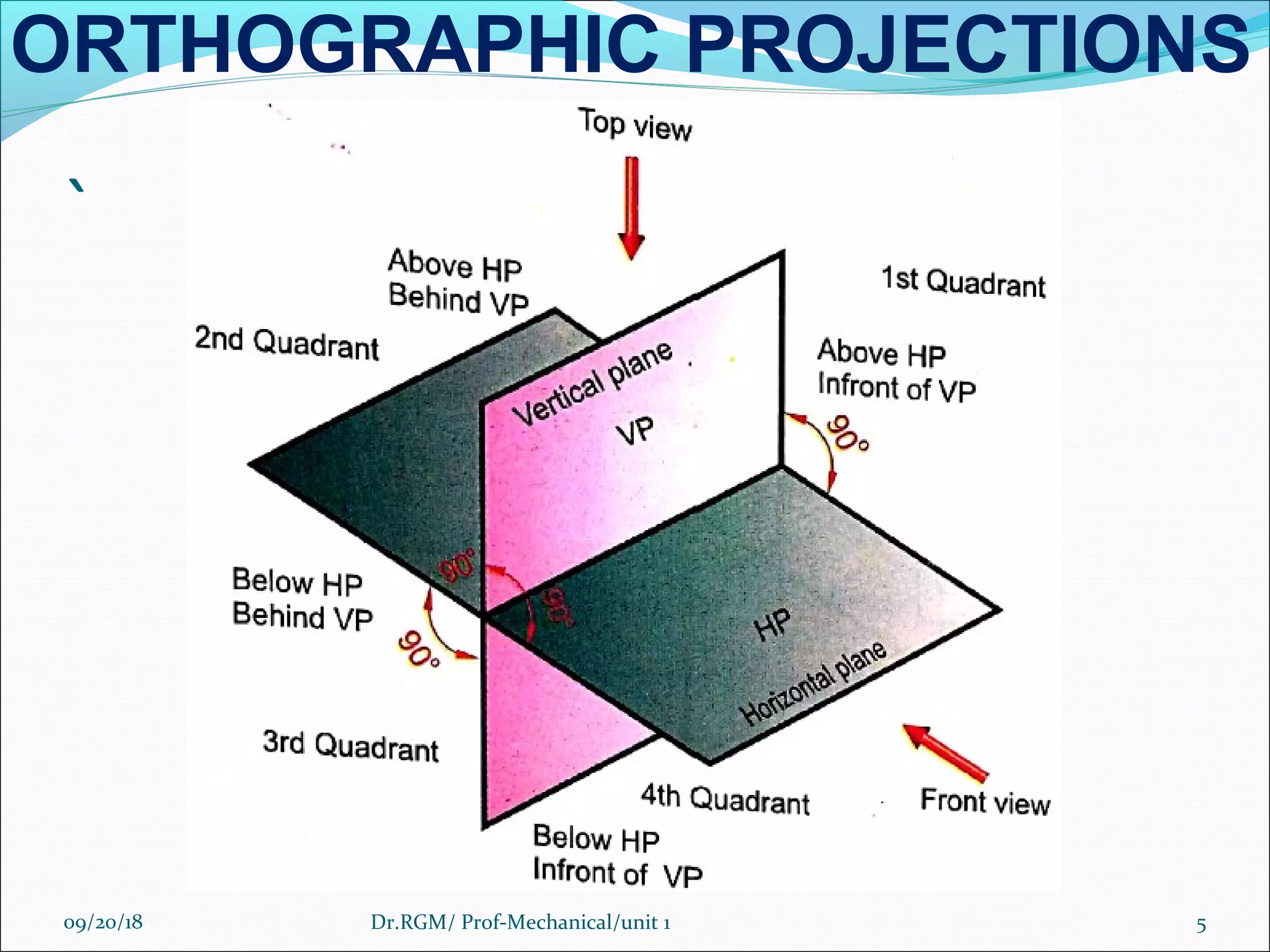 Unit 1 orthographic projection engineering graphics | PPT