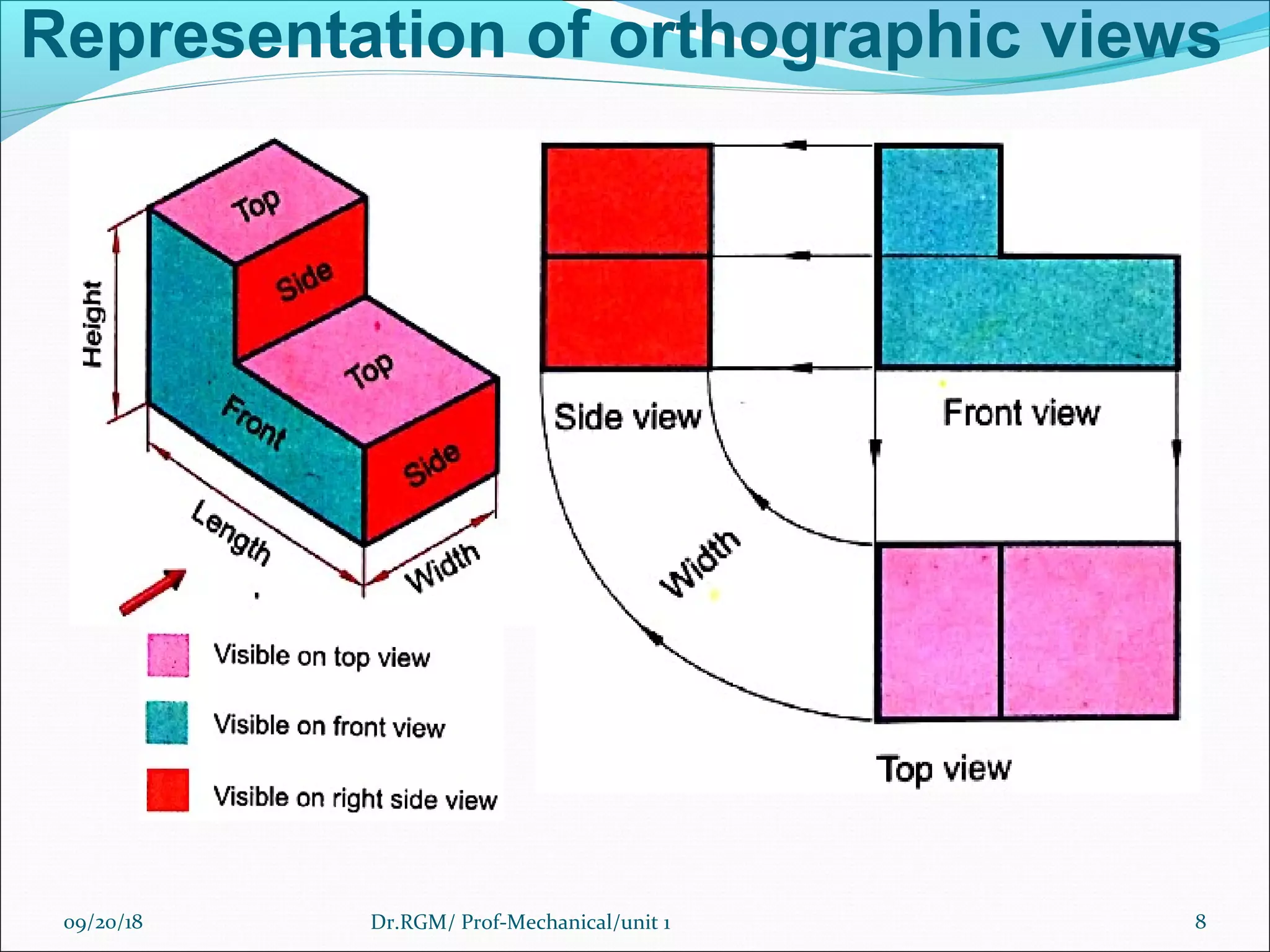 Unit 1 orthographic projection engineering graphics | PPT