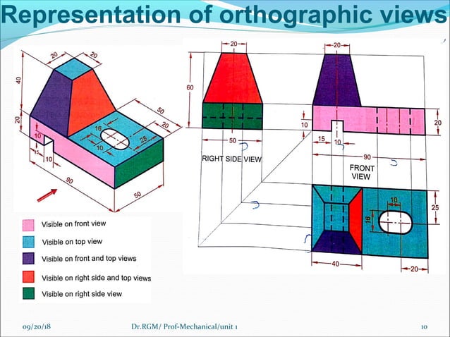 Unit 1 orthographic projection engineering graphics | PPT