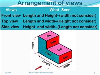 Unit 1 orthographic projection engineering graphics | PPT
