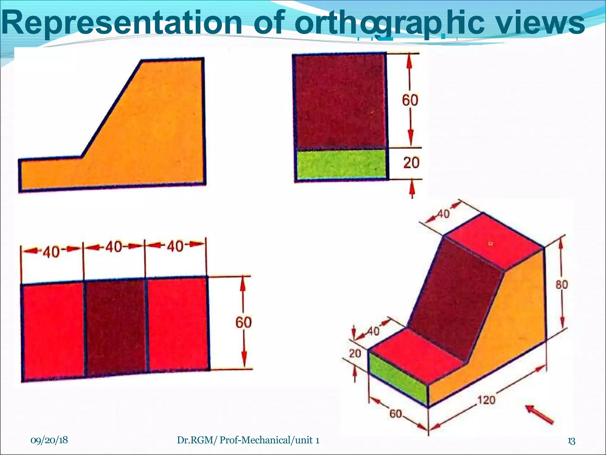 unit1orthographic.pptx