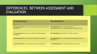 UNIT 1 OVERVIEW OF ASSESSMENT AND EVALUATION. final [Autoguardado].pptx