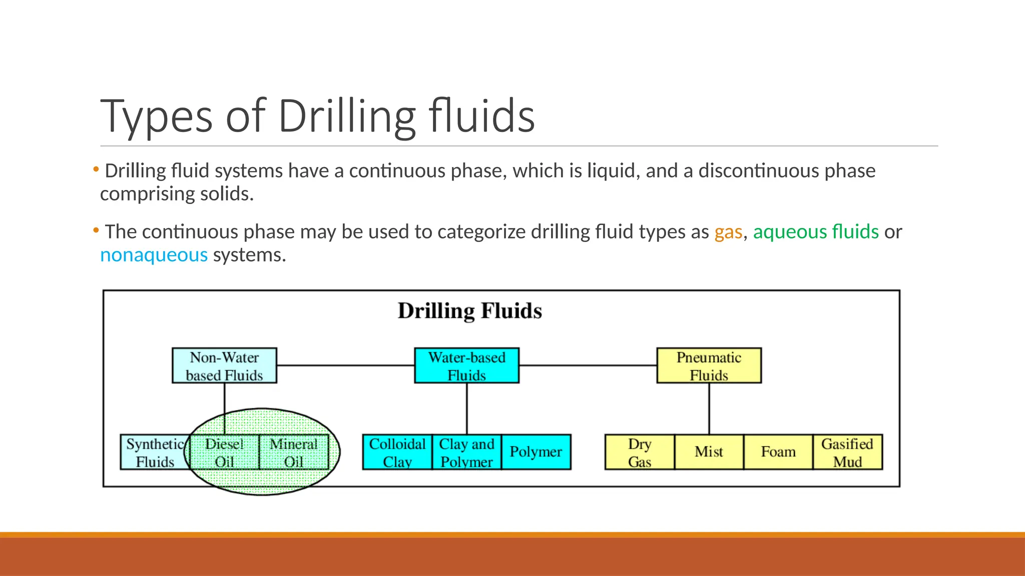 Unit 1 Overview of Drilling Fluids in oil and gas wells drilling.pptx