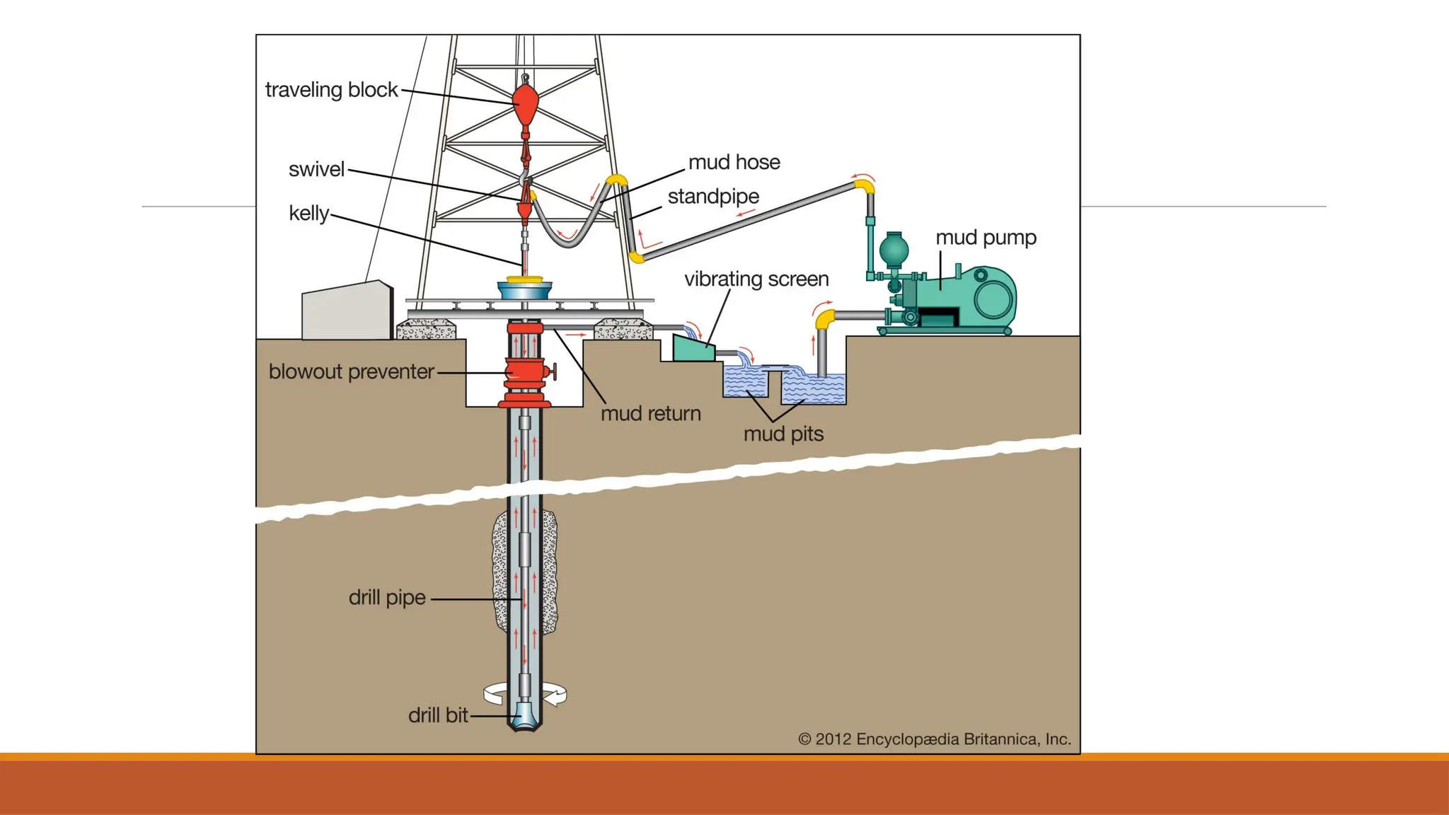 Unit 1 Overview of Drilling Fluids in oil and gas wells drilling.pptx
