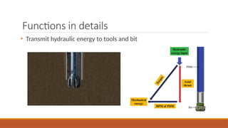 Unit 1 Overview of Drilling Fluids in oil and gas wells drilling.pptx