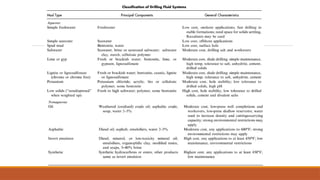 Unit 1 Overview of Drilling Fluids in oil and gas wells drilling.pptx