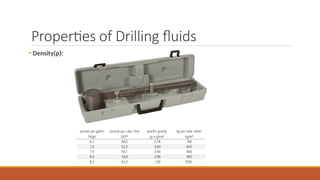 Unit 1 Overview of Drilling Fluids in oil and gas wells drilling.pptx