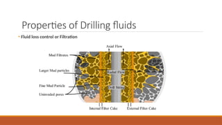 Unit 1 Overview of Drilling Fluids in oil and gas wells drilling.pptx