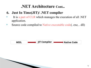 UNIT 1 Overview of GUI programing-1.pptx | Programming Languages | Computing
