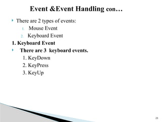 UNIT 1 Overview of GUI programing-1.pptx | Programming Languages | Computing