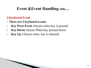 UNIT 1 Overview of GUI programing-1.pptx | Programming Languages | Computing