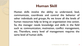 Principles of Management Unit 1 Overview of Management.pptx
