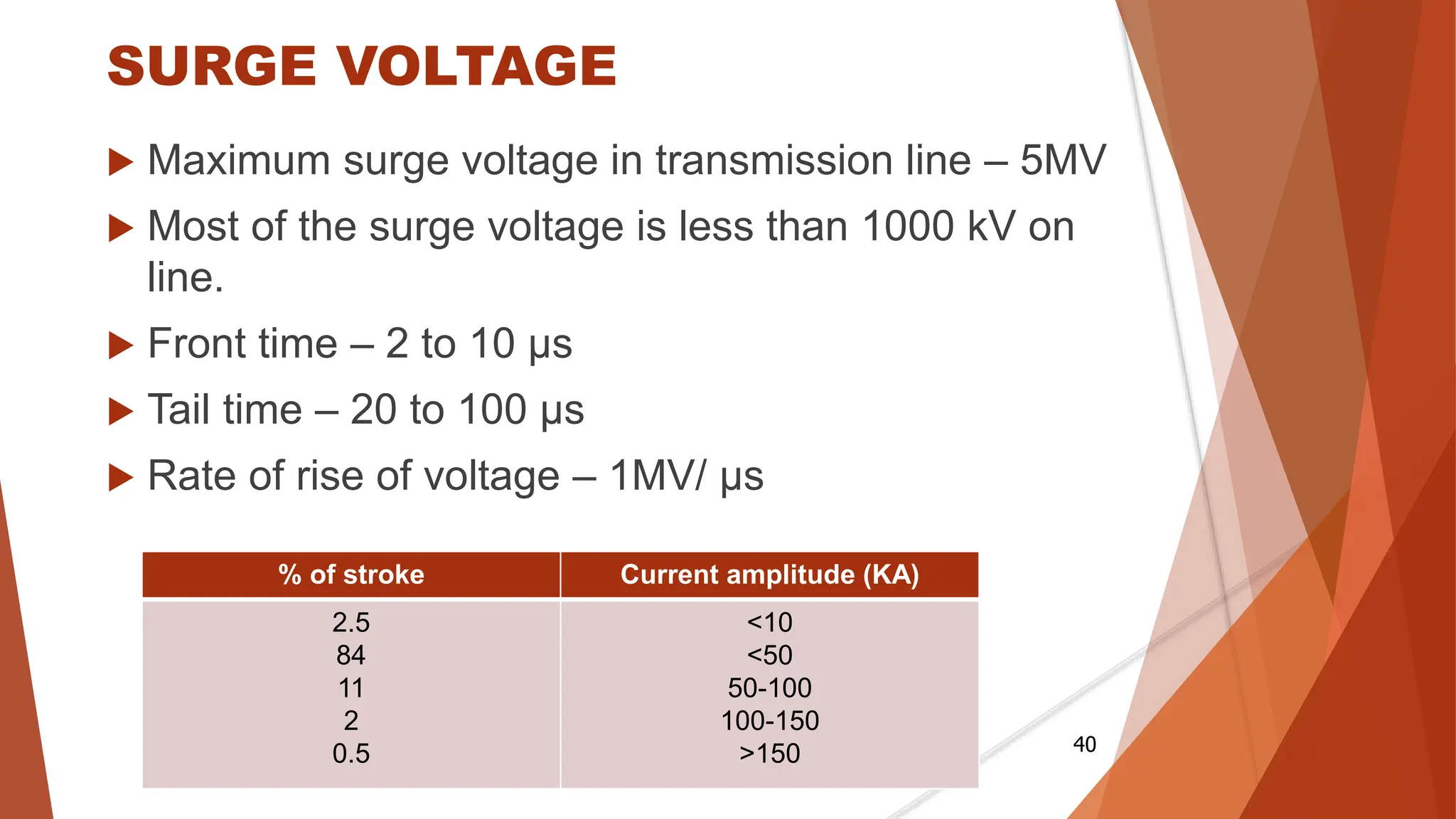 unit 1 Overvoltages in High Voltage Engg.pptx