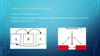 Fundamentals of Thermodynamics | PPTX