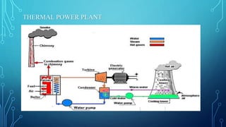 Fundamentals of Thermodynamics | PPTX
