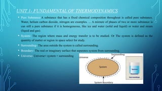 Fundamentals of Thermodynamics | PPT