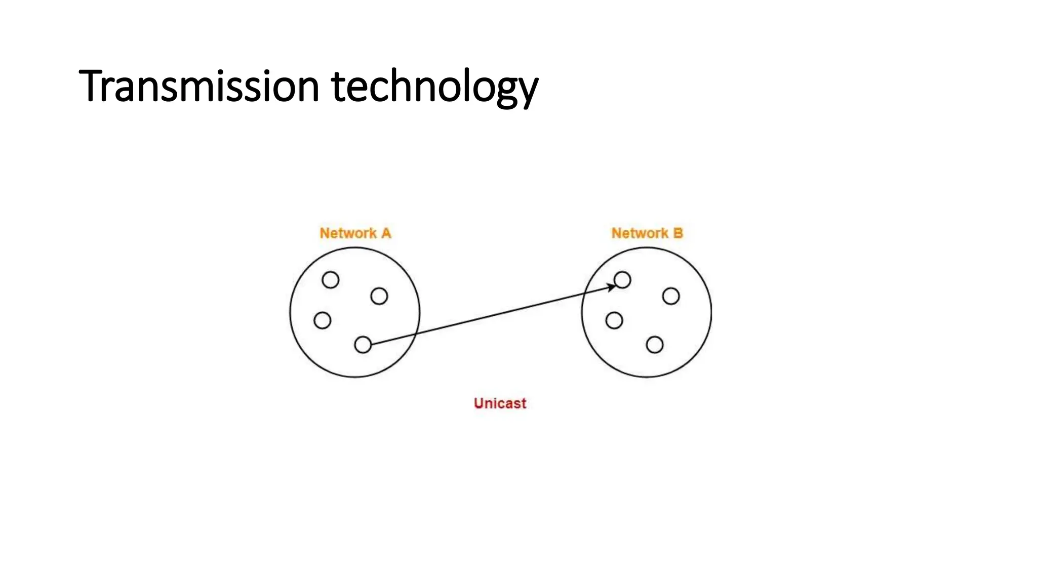 Computer Networks: Evolution of Computer Networks.pptx