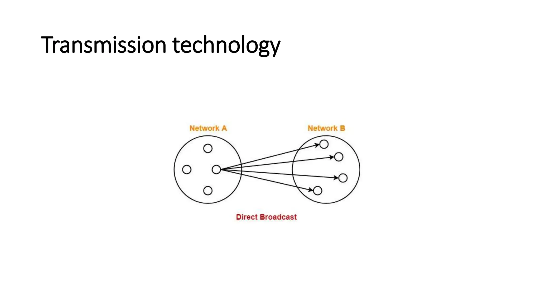 Computer Networks: Evolution of Computer Networks.pptx
