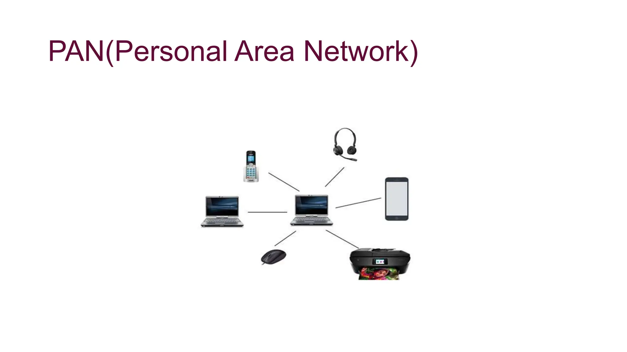 Computer Networks: Evolution of Computer Networks.pptx