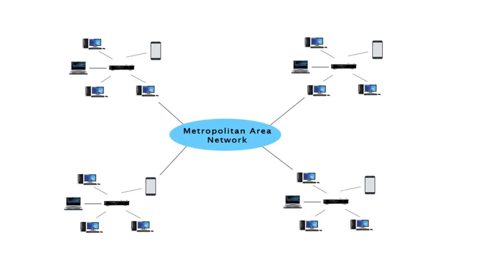 Computer Networks: Evolution of Computer Networks.pptx