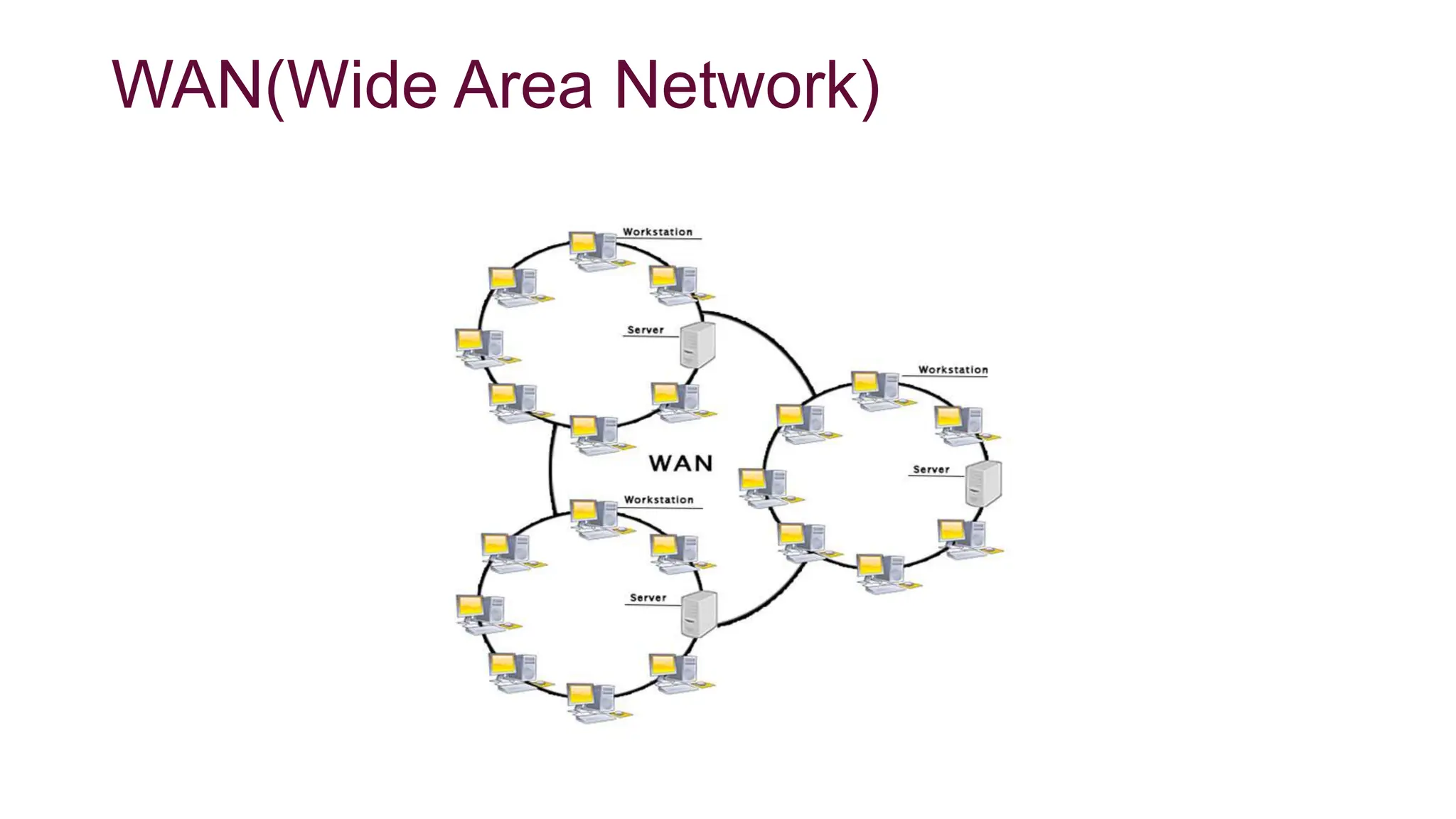 Computer Networks: Evolution of Computer Networks.pptx
