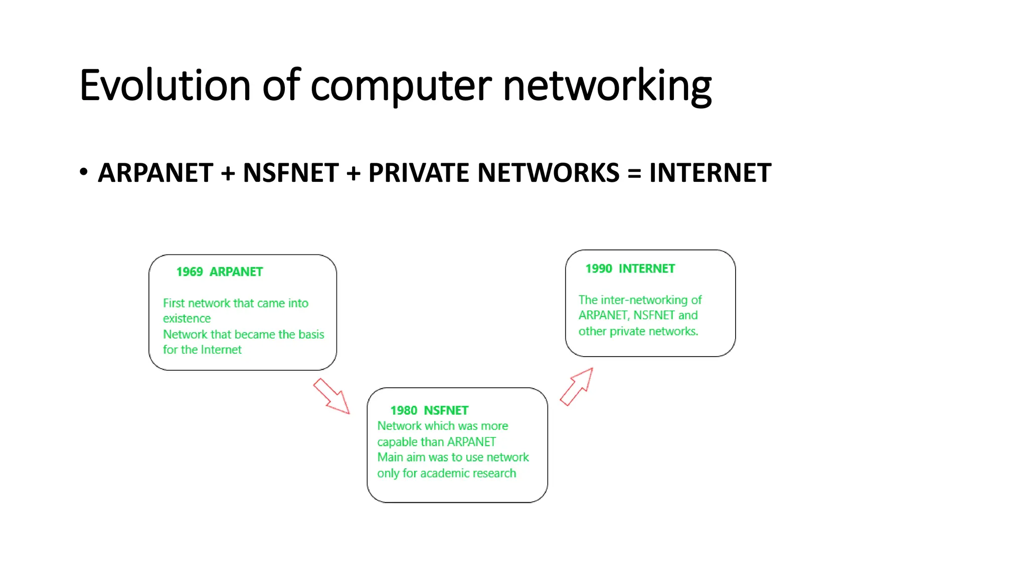 Computer Networks: Evolution of Computer Networks.pptx