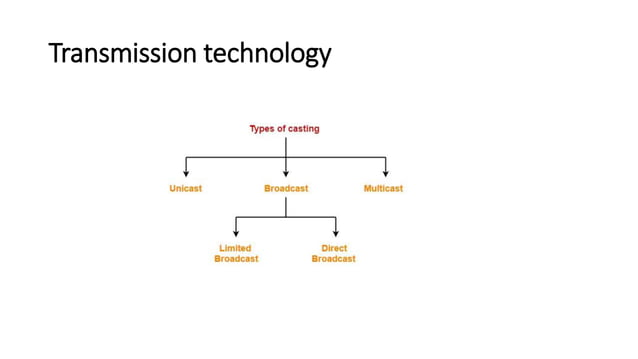 Computer Networks: Evolution of Computer Networks.pptx