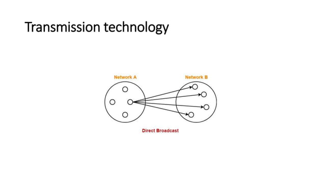 Computer Networks: Evolution of Computer Networks.pptx