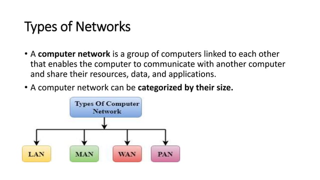 Computer Networks: Evolution of Computer Networks.pptx