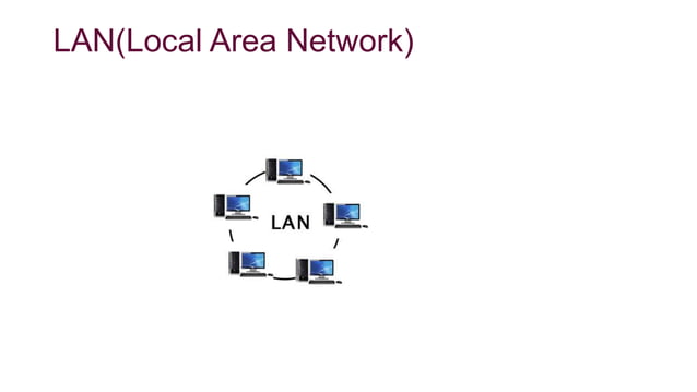 Computer Networks: Evolution of Computer Networks.pptx