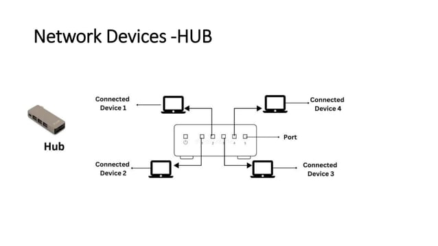 Computer Networks: Evolution of Computer Networks.pptx