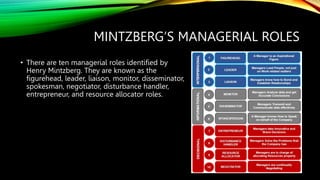 Unit 1 Part 1- Introduction to management.pptx