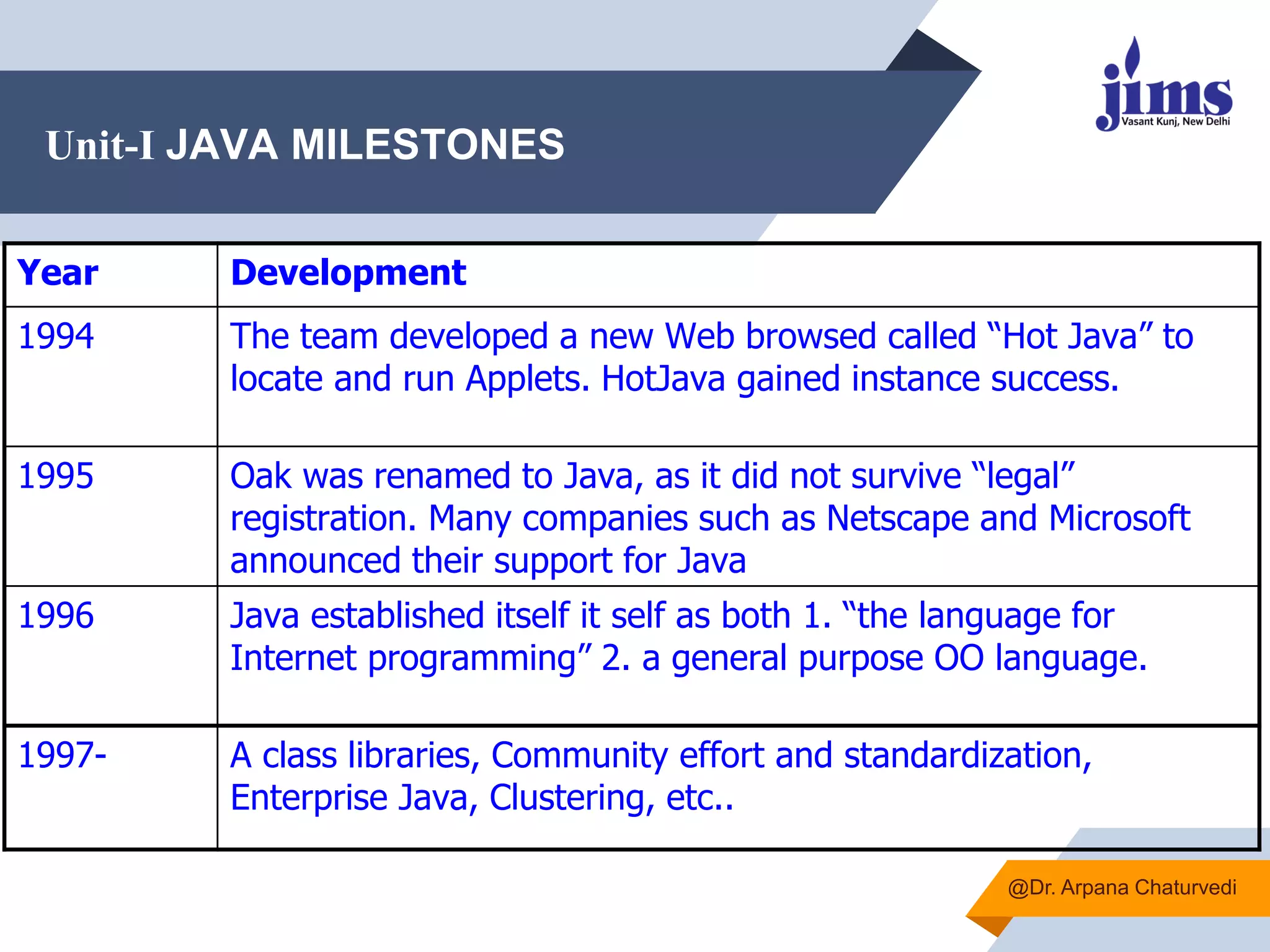 Unit 1 part 1 introduction to java | PDF